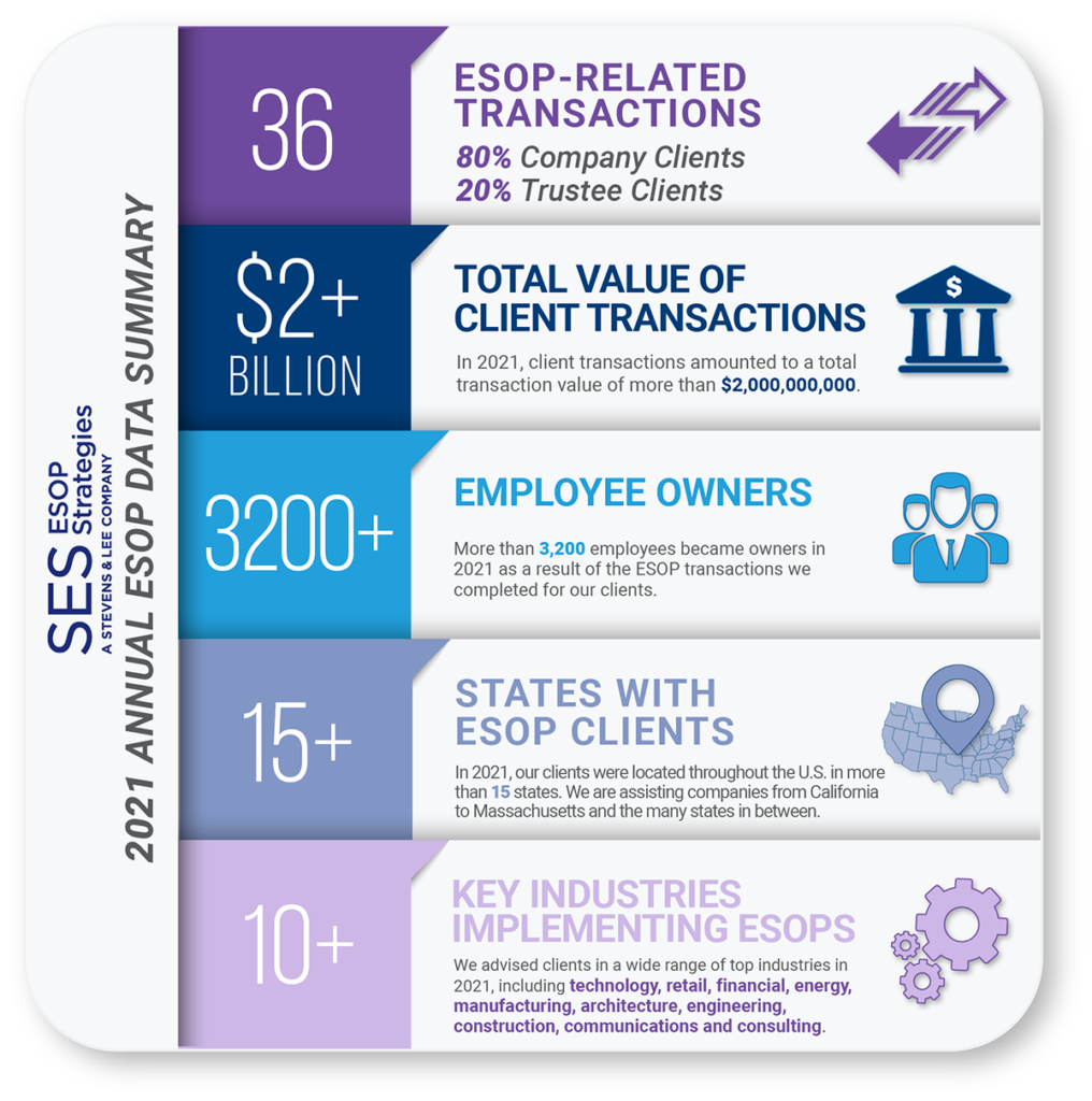 ESOP Growth and Success Trend Continues - SES ESOP Strategies
