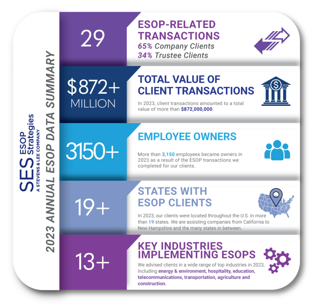 ESOP Growth and Success Expands in 2023 - SES ESOP Strategies