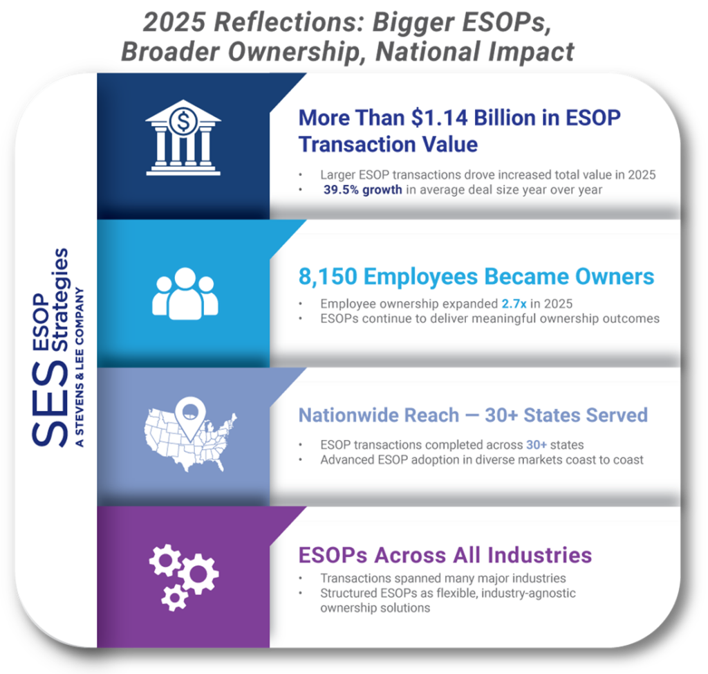 2025 ESOP Reflections: Bigger ESOPs, Broader Ownership, National Impact ...